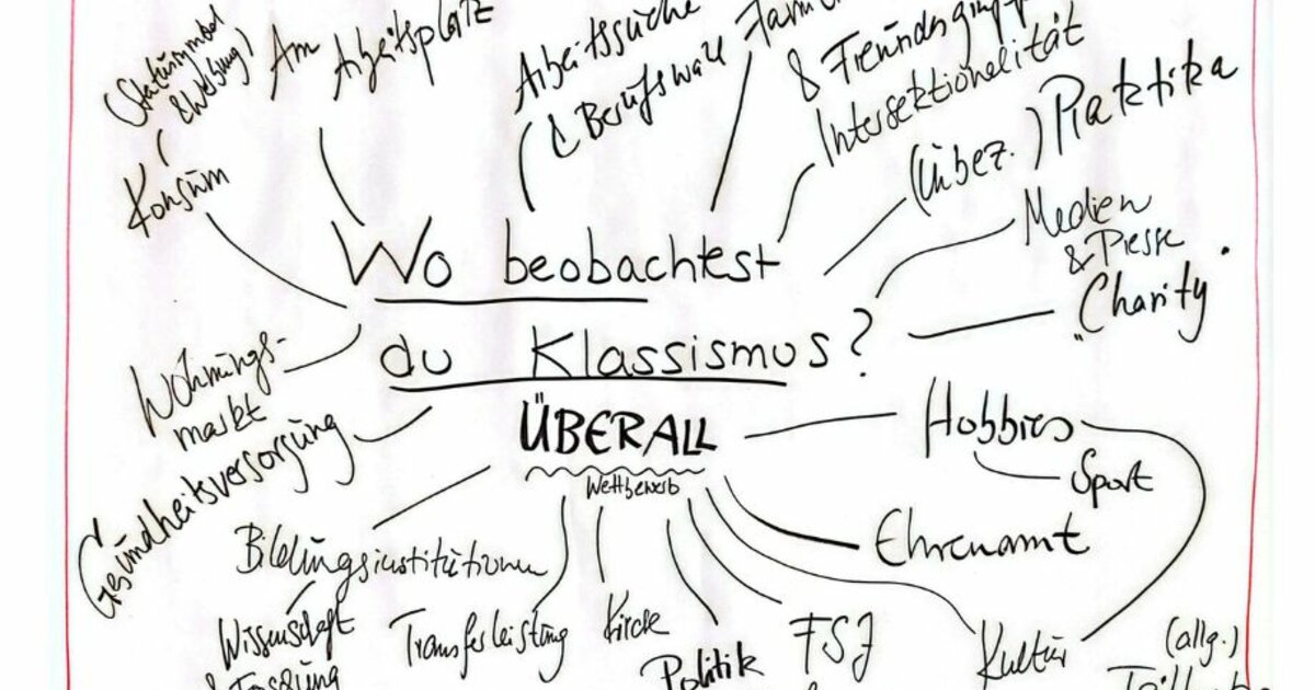 Wie gerecht sind wir? Klassismus-Workshop mit Francis Seeck | Stiftung ...